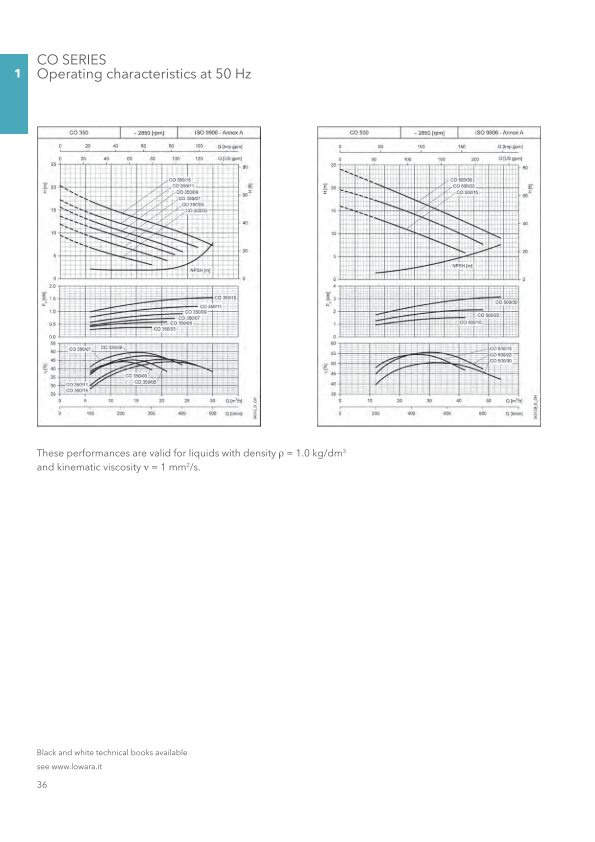 Lowara Centrifugal Pump Open Impeller 240V 1 Phase 50Hz With 1 Year Wa – Sprinklerpros