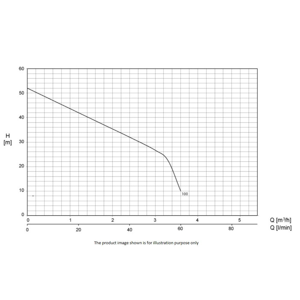 Hyjet Cast Iron Jet Pump 240V Single Phase With Pressure Controller ...