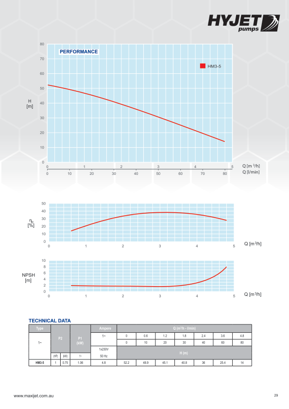 Hyjet Stainless Steel S304 Horizontal Multistage Pump 240V Single Phas ...