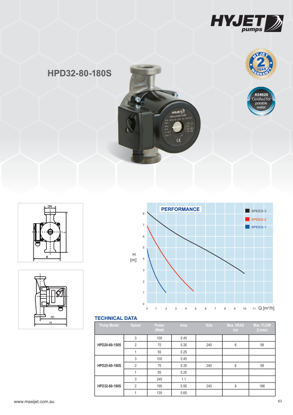 Hyjet Stainless Steel 304 Hot Water Circulator Pump With Couplings ...