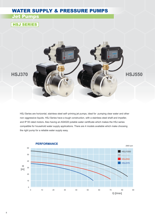 Hyjet Stainless Steel Jet Pump With PC10/PC12 Pressure Controller ...