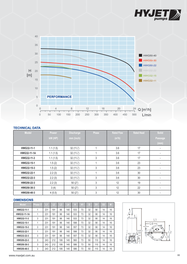 Hyjet Automatic/Mannual Submersible Vortex Pump For Grey Water ...